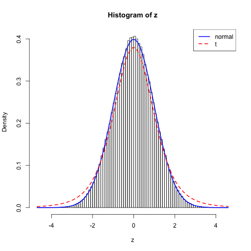 Bayesian Logistic Regression